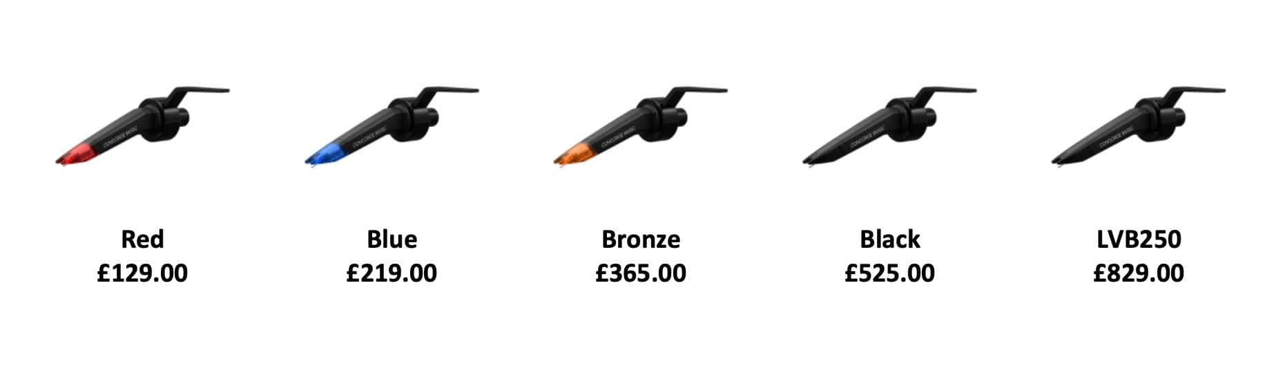 ORTOFON CONCORDE MUSIC RED CARTRIDGE - The Audiophile Man